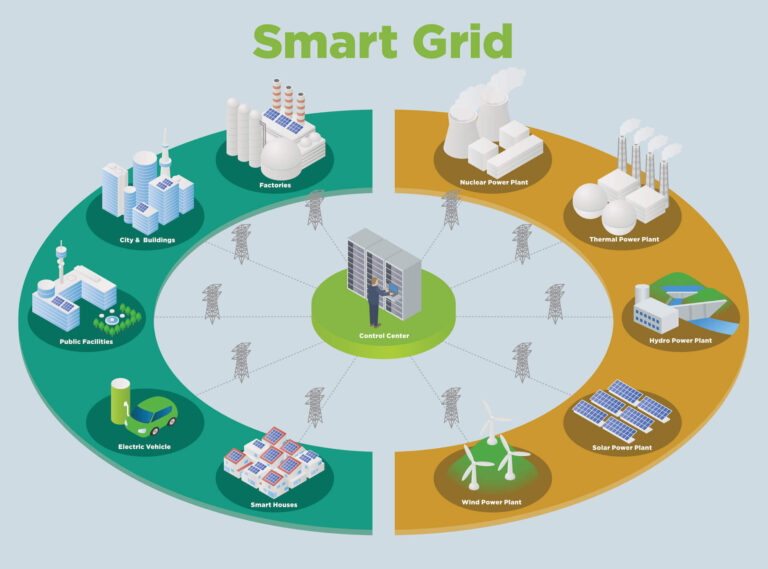 TRC Power Academy | Power and Utilities Training