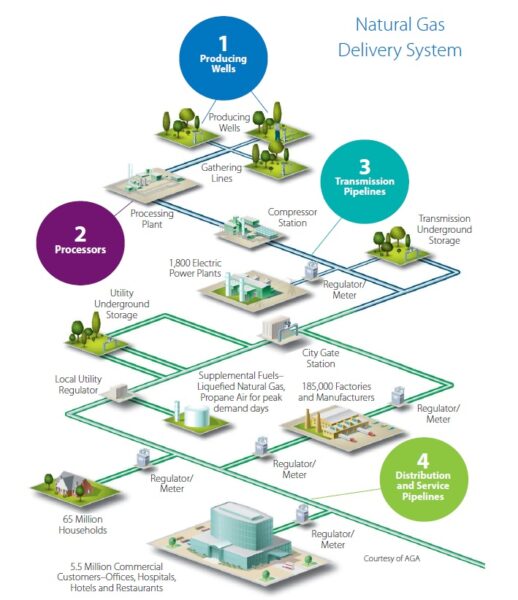 PHMSA Issues Gas Gathering Final Rule Summary & Requirements