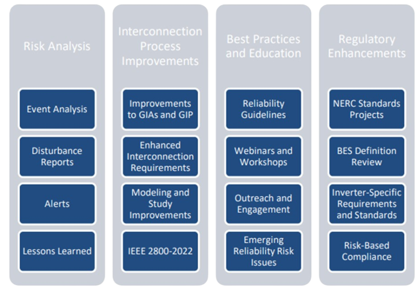 NERC Releases Inverter-Based Resource Strategy Plan - TRC Companies