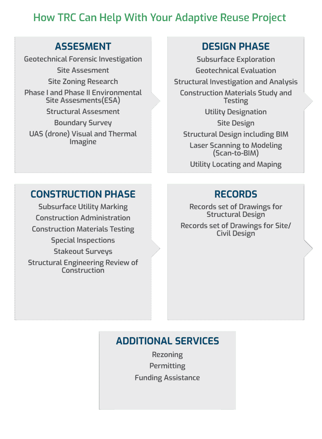 Benefits of Adaptive Reuse Engineering & Construction | TRC