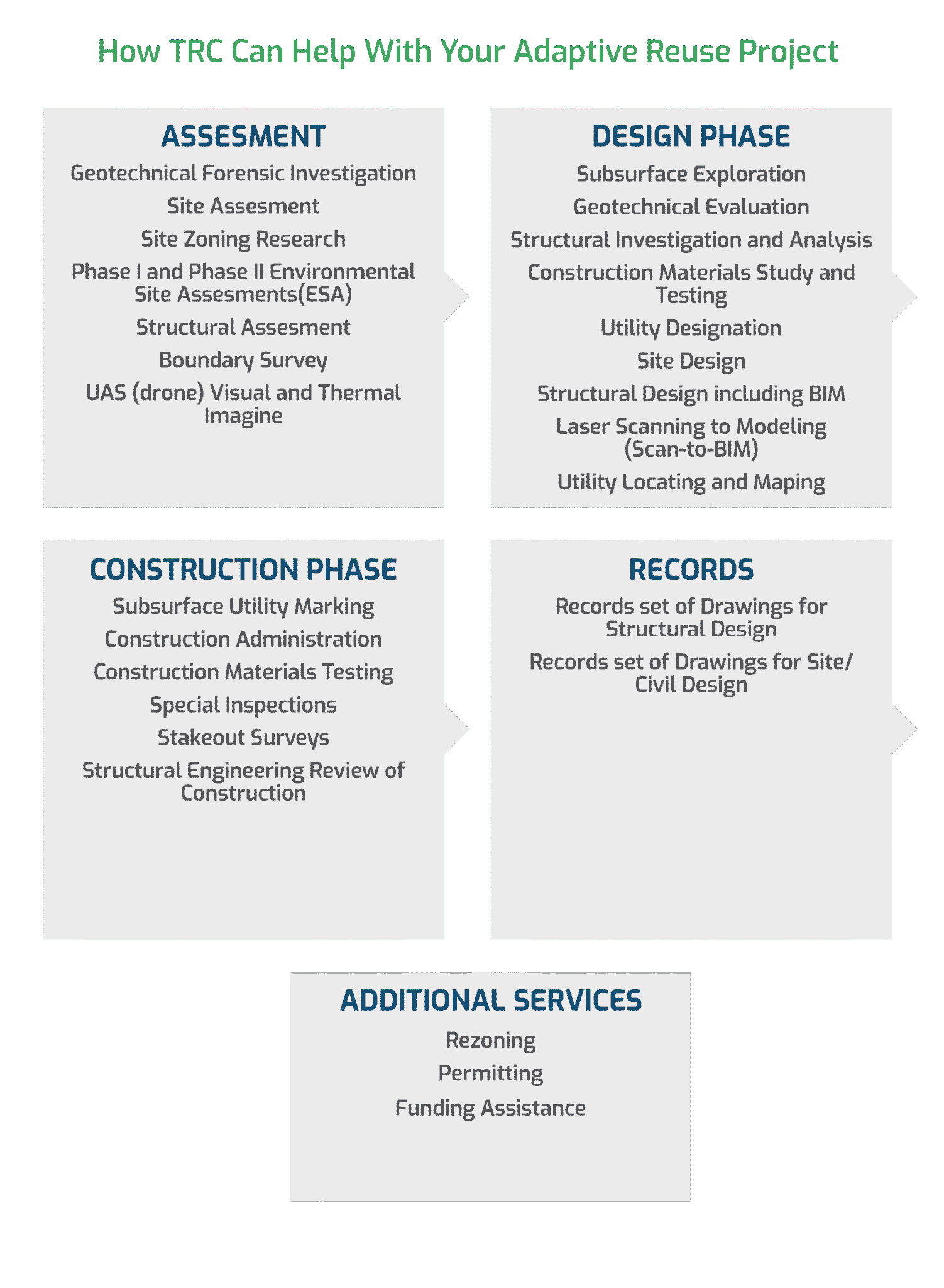 Benefits of Adaptive Reuse Engineering & Construction | TRC