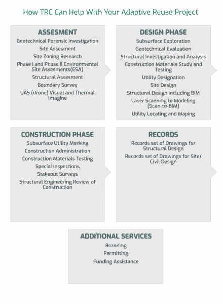 Benefits of Adaptive Reuse Engineering & Construction | TRC