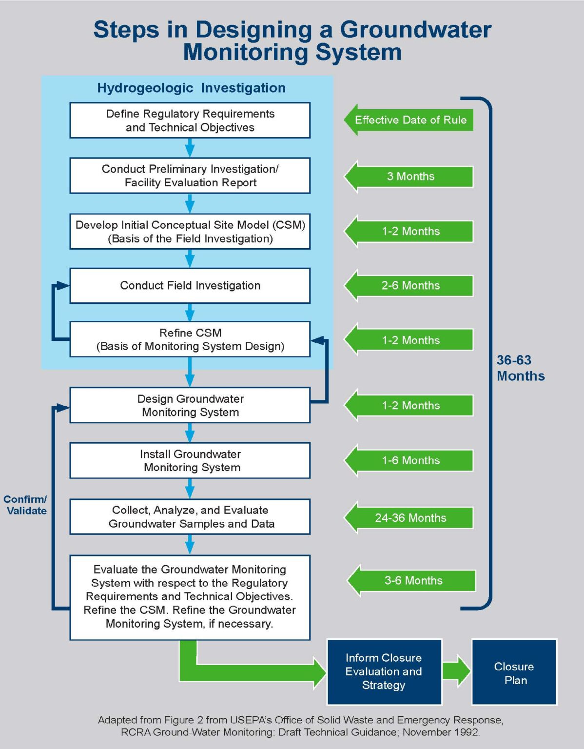 Proposed Coal Combustion Residuals Legacy CCR Surface Impoundments Rule ...
