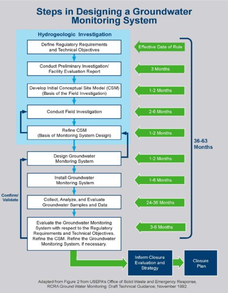 Proposed Coal Combustion Residuals Legacy CCR Surface Impoundments Rule ...