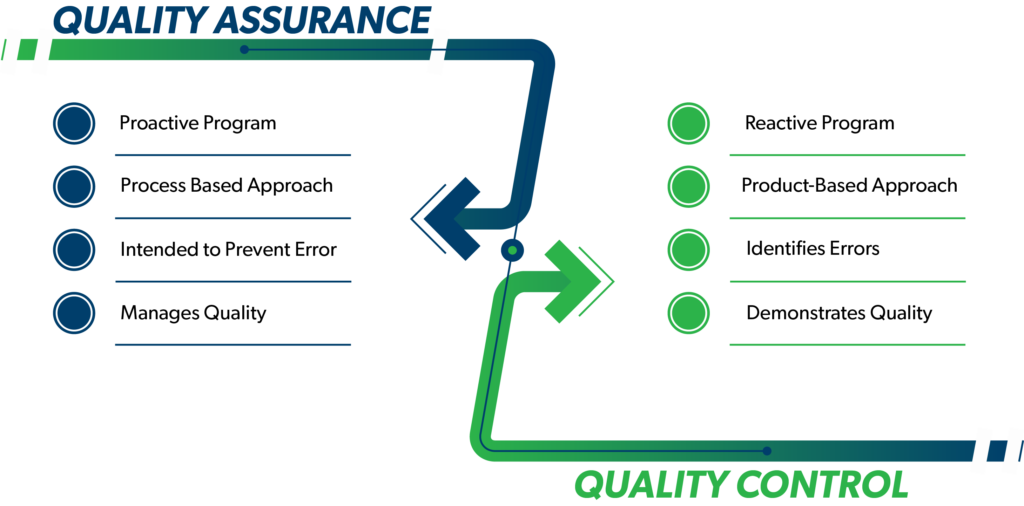 Quality Assurance vs. Quality Control: What’s the Difference and Why ...
