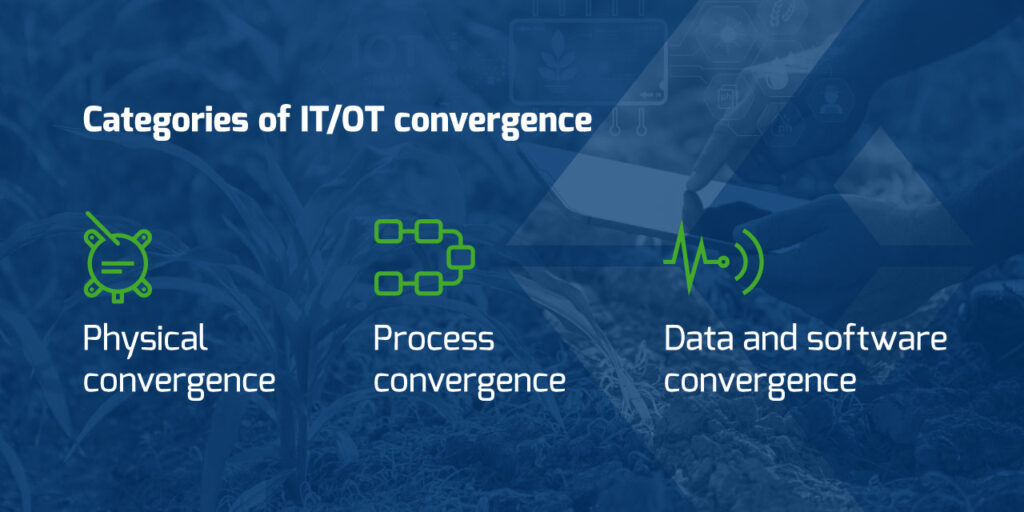 Understanding IT/OT Convergence & Digital Grid Solutions