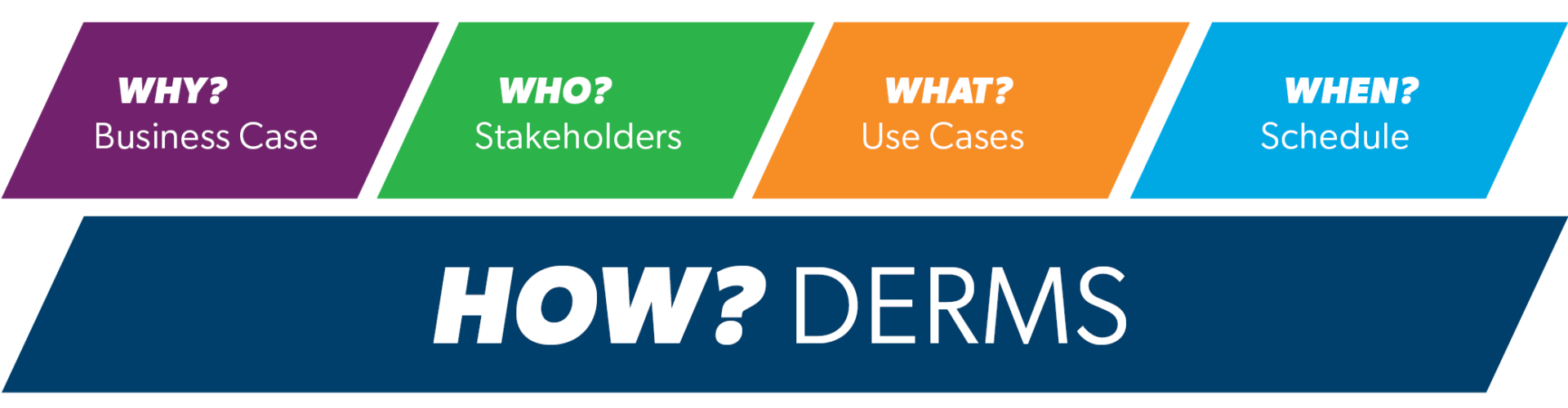 The Why, Who, What, When and How of DERMS - TRC Companies