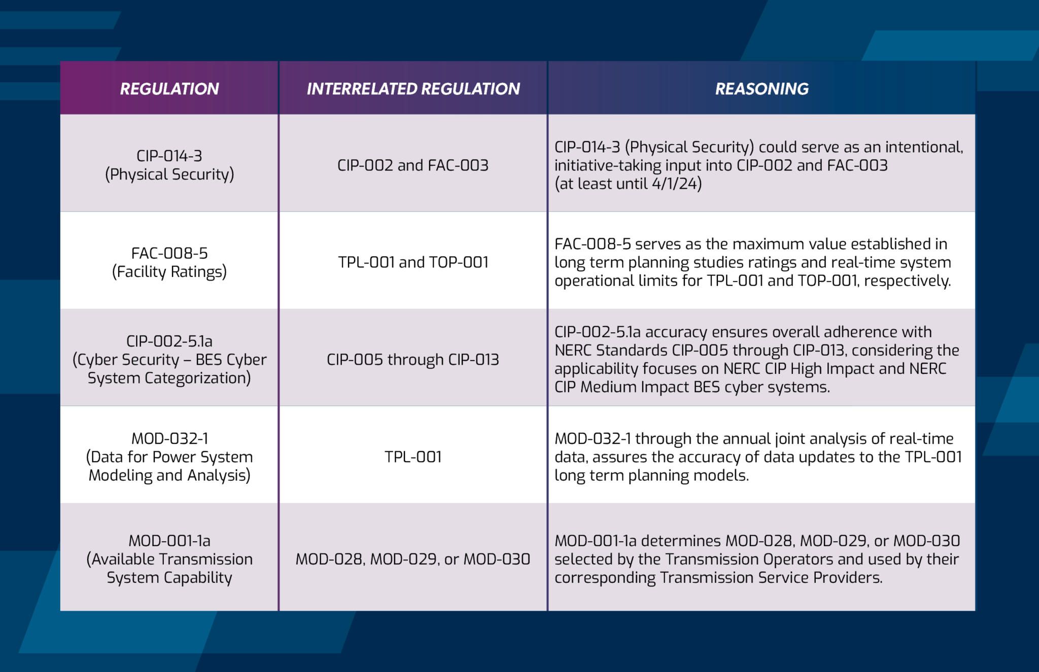 NERC Compliance Success Through a Corporate Community Approach - TRC ...