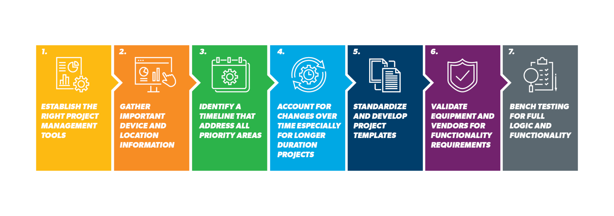 How to Effectively Plan your Distribution Modernization - TRC Companies