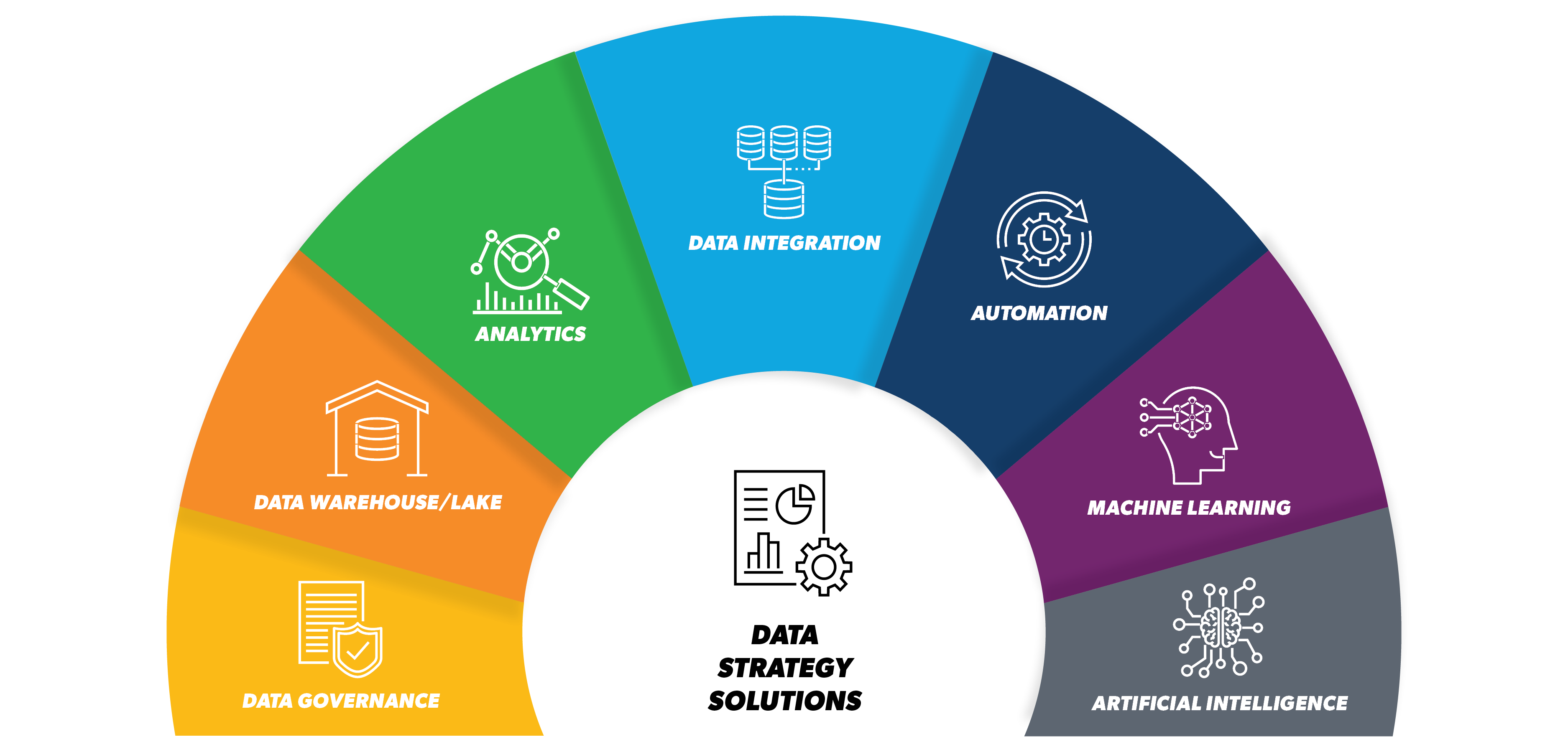 Advanced Metering Infrastructure (AMI) Solutions | TRC