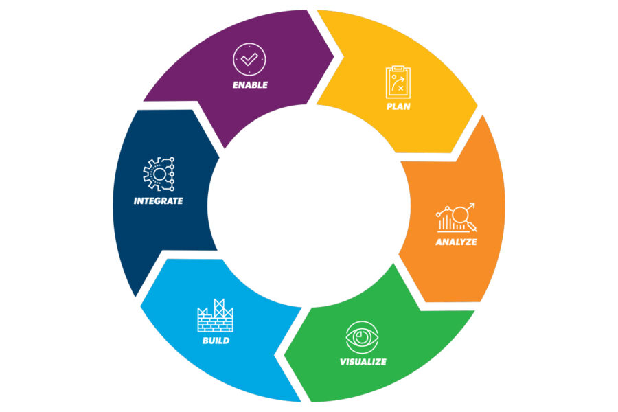Modern Geospatial Solutions | TRC Companies