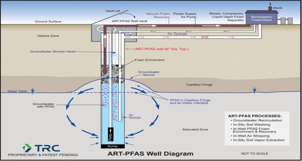 TSCA Section 8(a)(7) PFAS Reporting and Recordkeeping