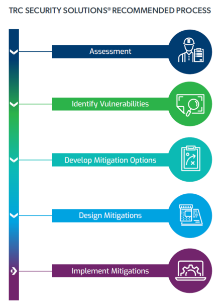 Security Solutions for Utilities, Municipalities & Schools
