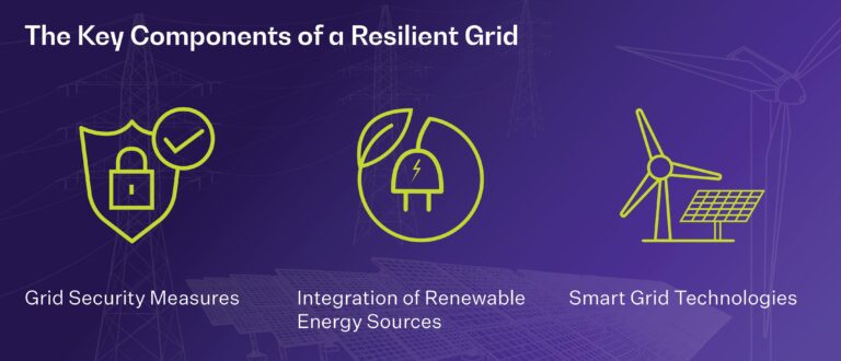 What Is Grid Resilience and How Can It Be Improved? | TRC