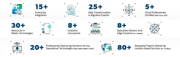 Hyderabad, Telangana | TRC