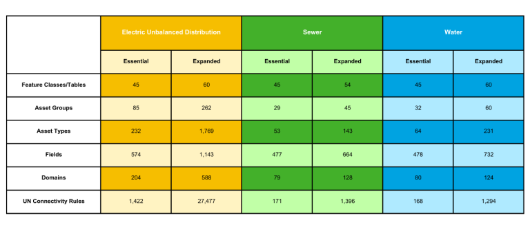 A Guide to Esri’s Essential Data Model Learn what’s different from the ...